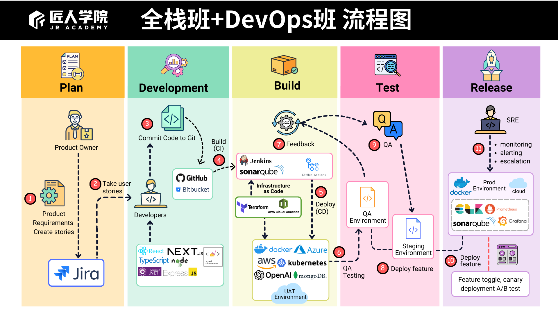 16期 9月14日开班！澳洲唯一DevOps培训课程,AWS培训, Cloud Engineer培训 | 澳洲匠人学院